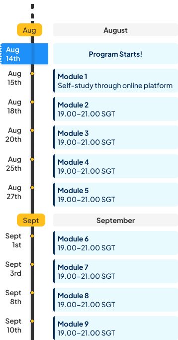 The Performance Coach (L1 ICF) - Emerge Performance